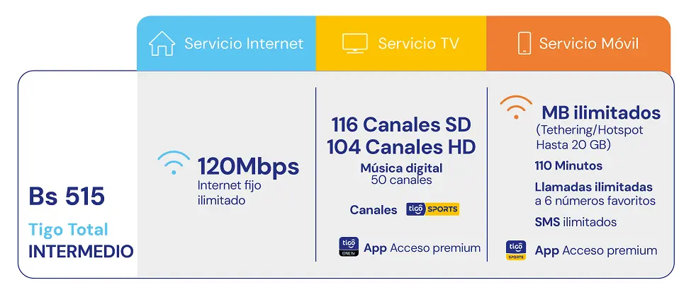 Plan Hogar Inteligente Tigo Bolivia: Convierte Tu Hogar En Un Espacio ...